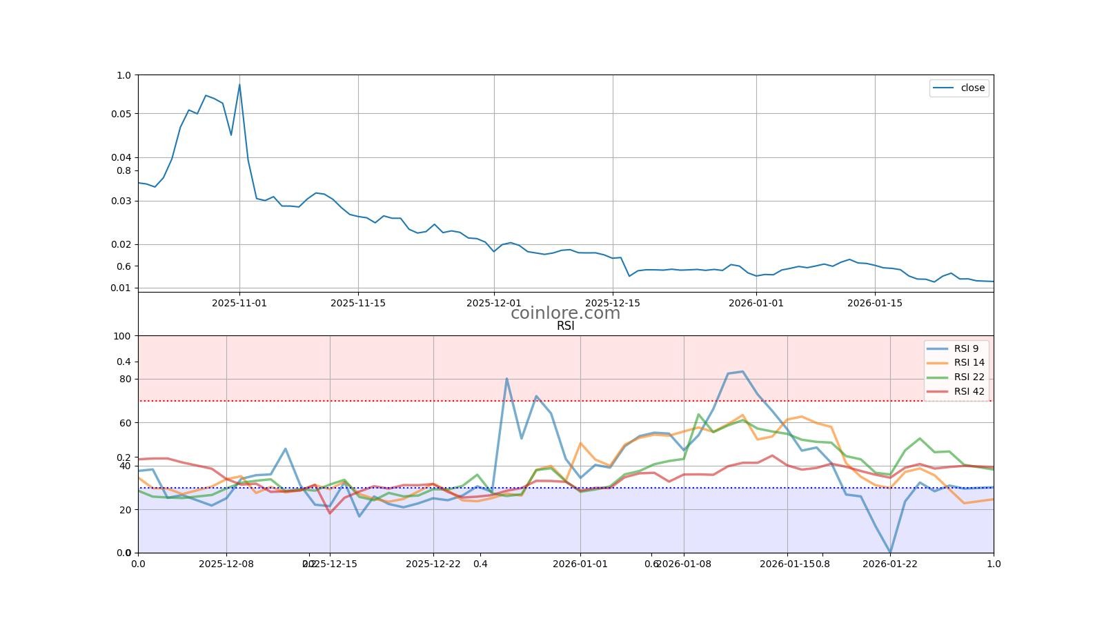 AIntivirus RSI indicator