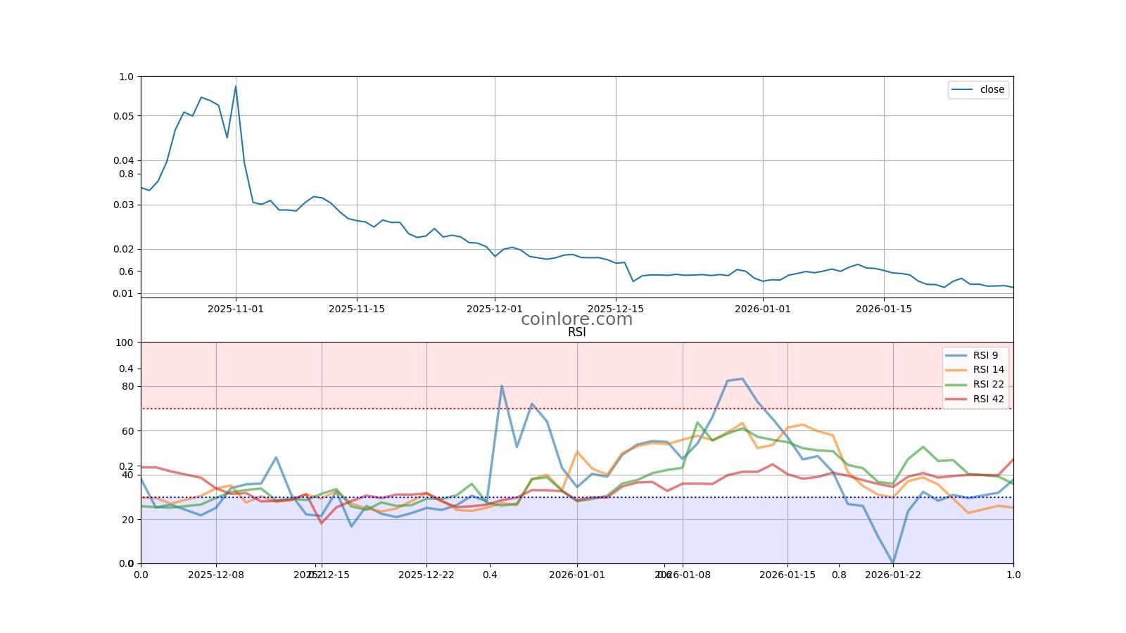 AIntivirus RSI indicator