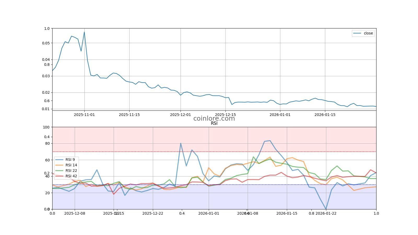AIntivirus RSI indicator