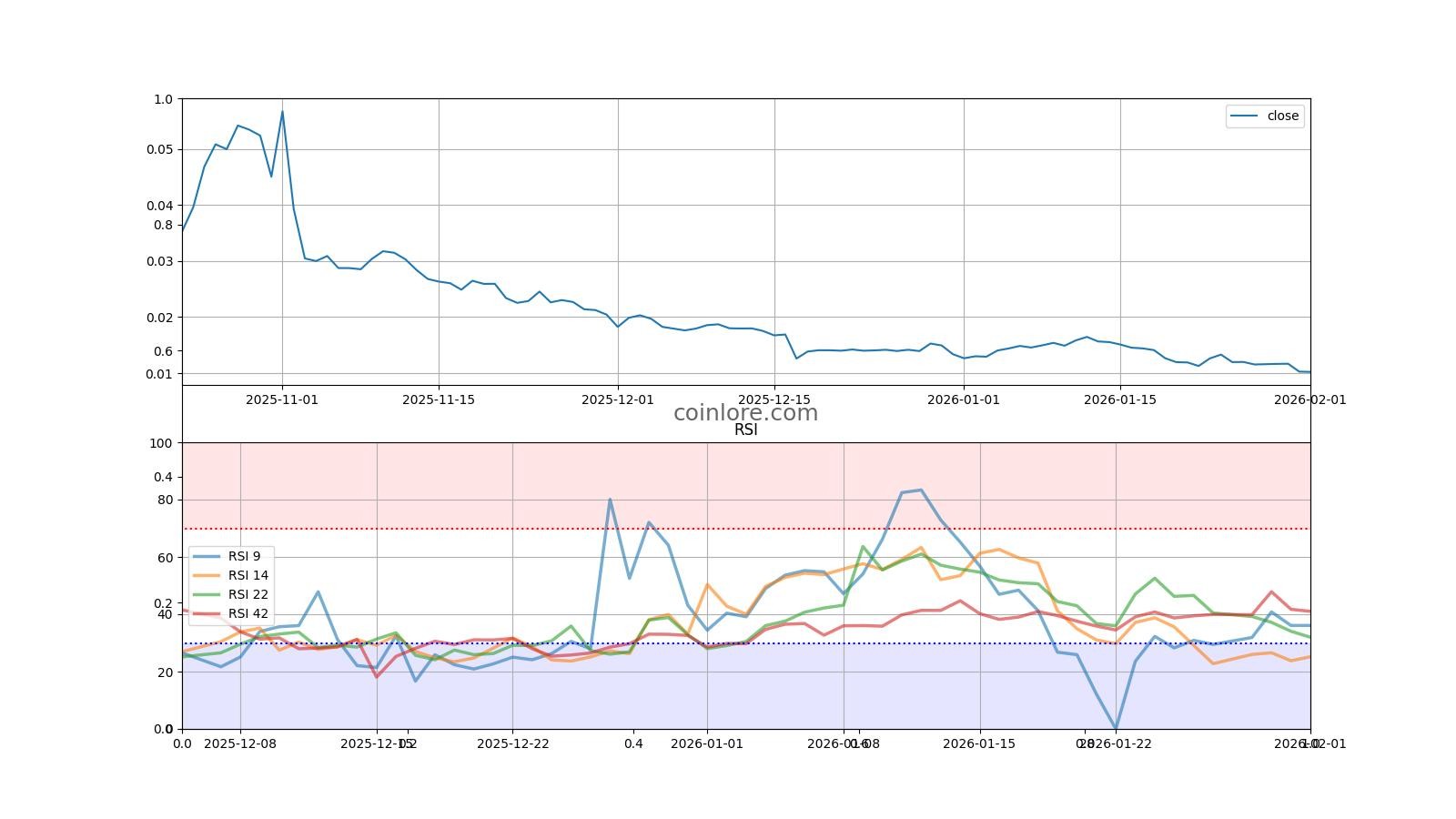 AIntivirus RSI indicator