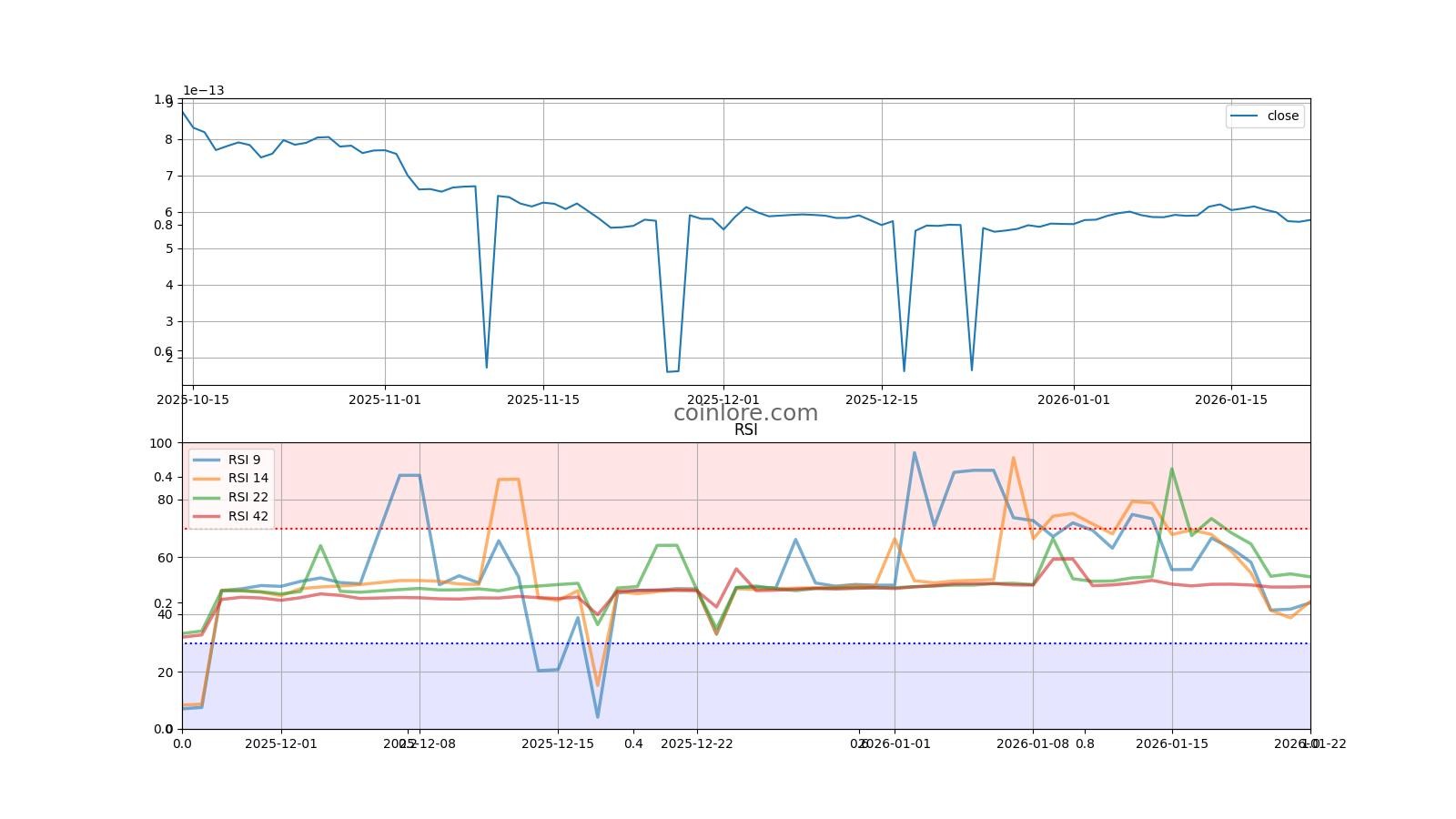 Ainu Token RSI indicator