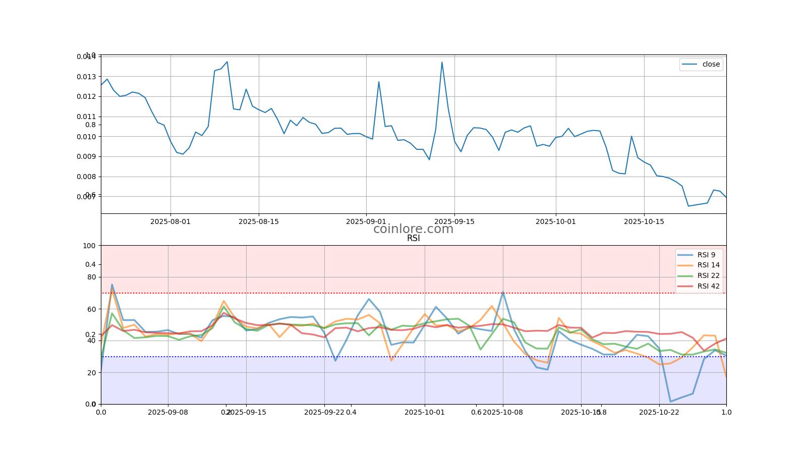 AIPad RSI indicator