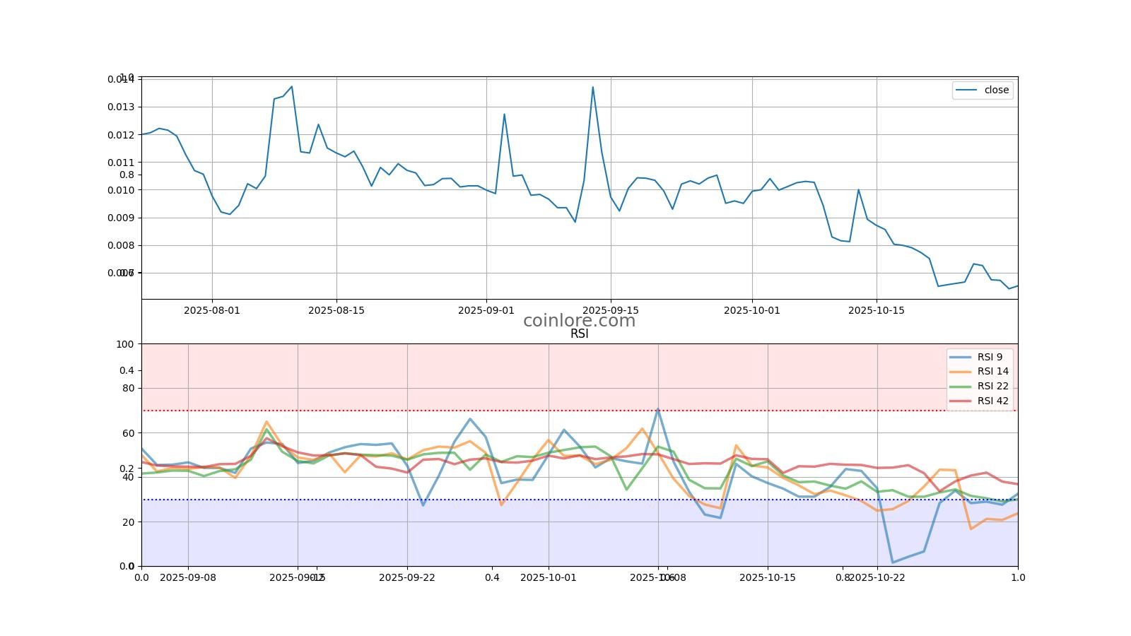 AIPad RSI indicator