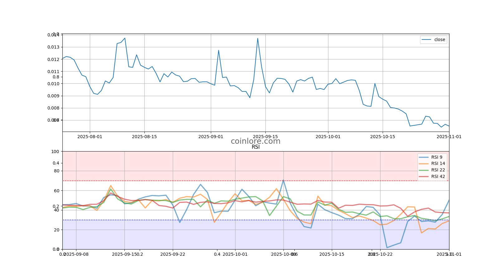 AIPad RSI indicator