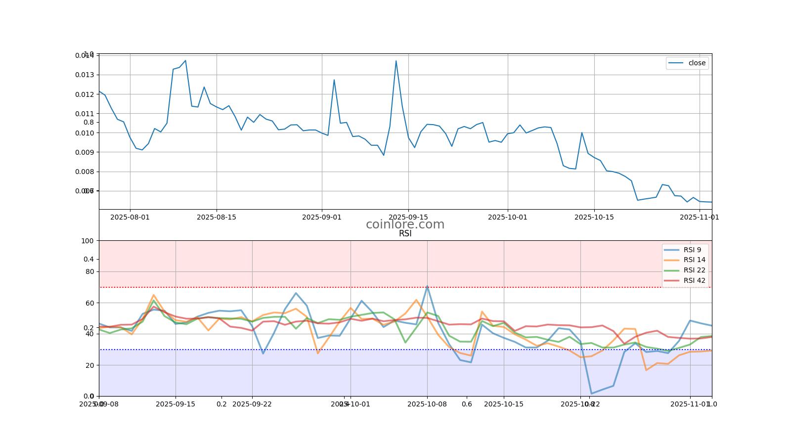 AIPad RSI indicator