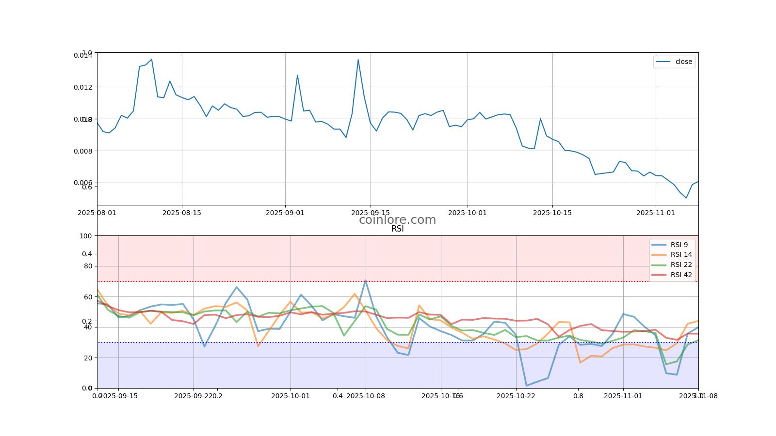 AIPad RSI indicator