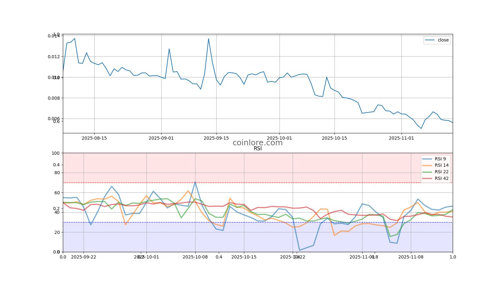 AIPad RSI indicator