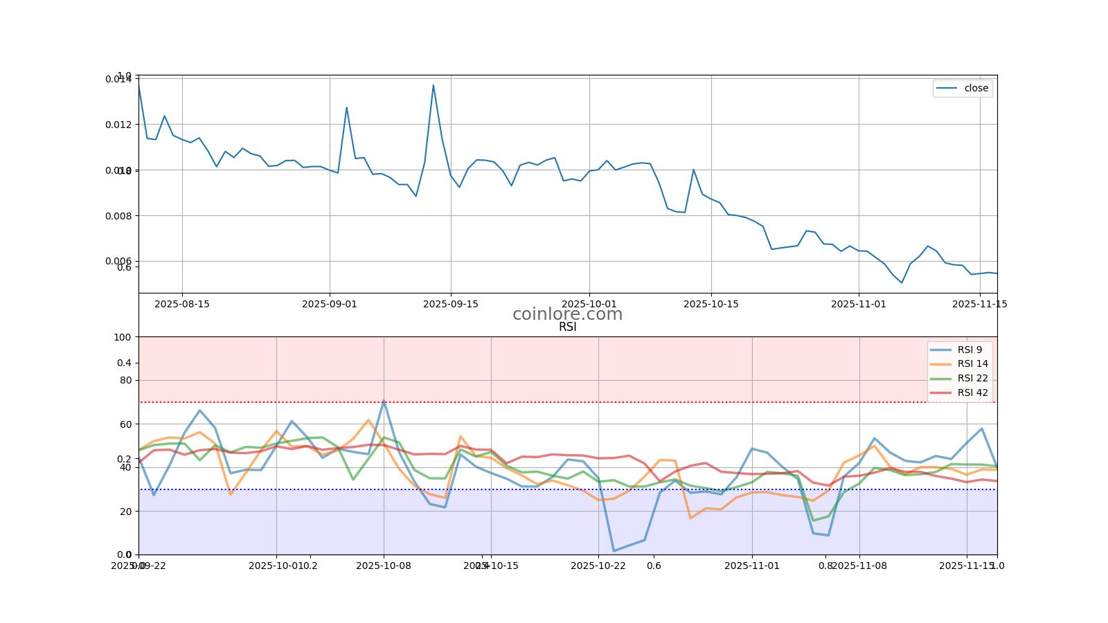 AIPad RSI indicator