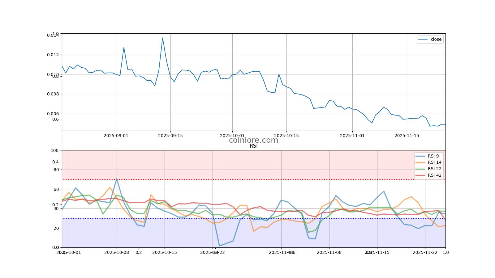 AIPad RSI indicator