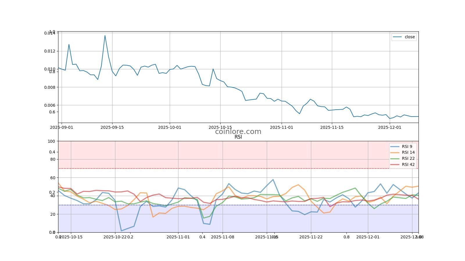 AIPad RSI indicator
