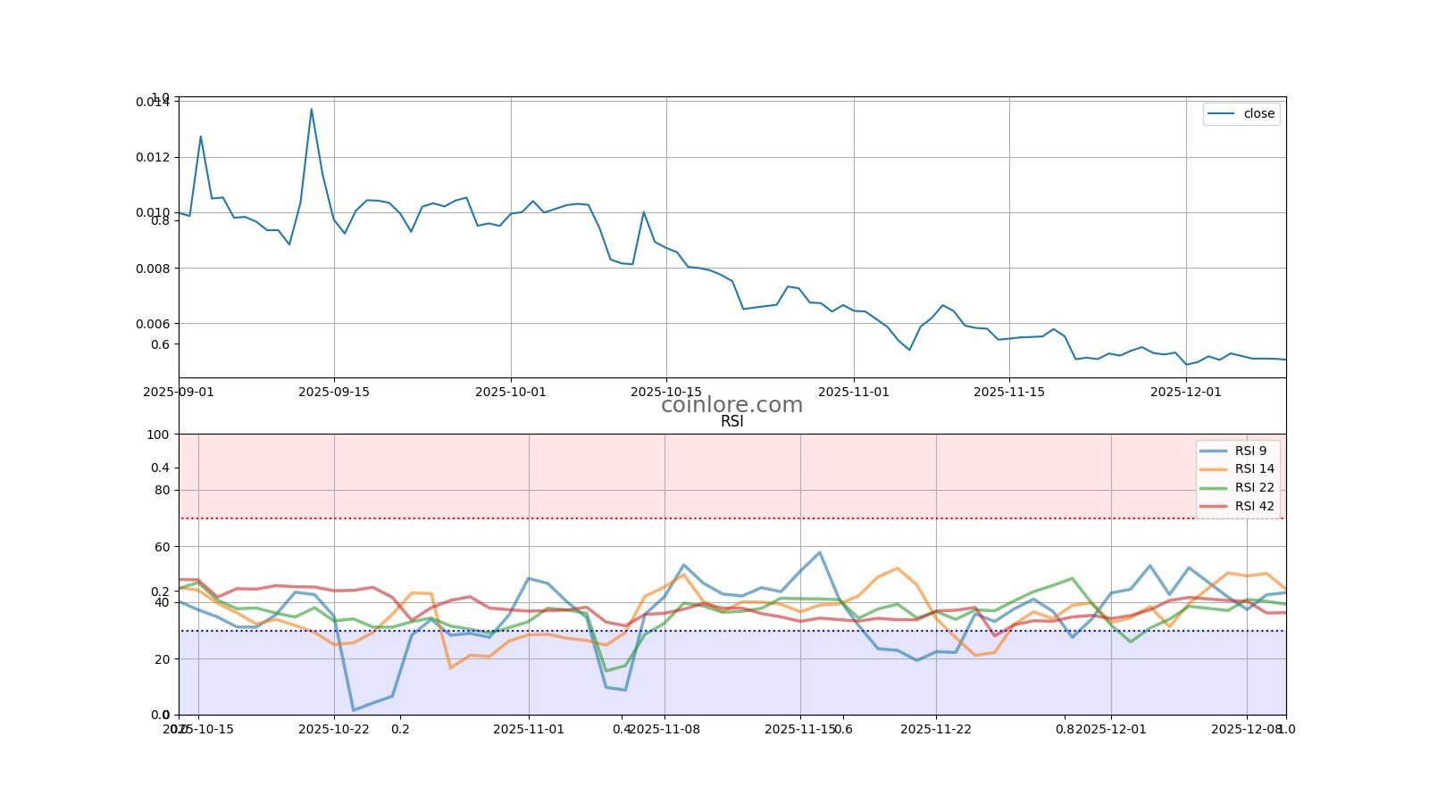 AIPad RSI indicator
