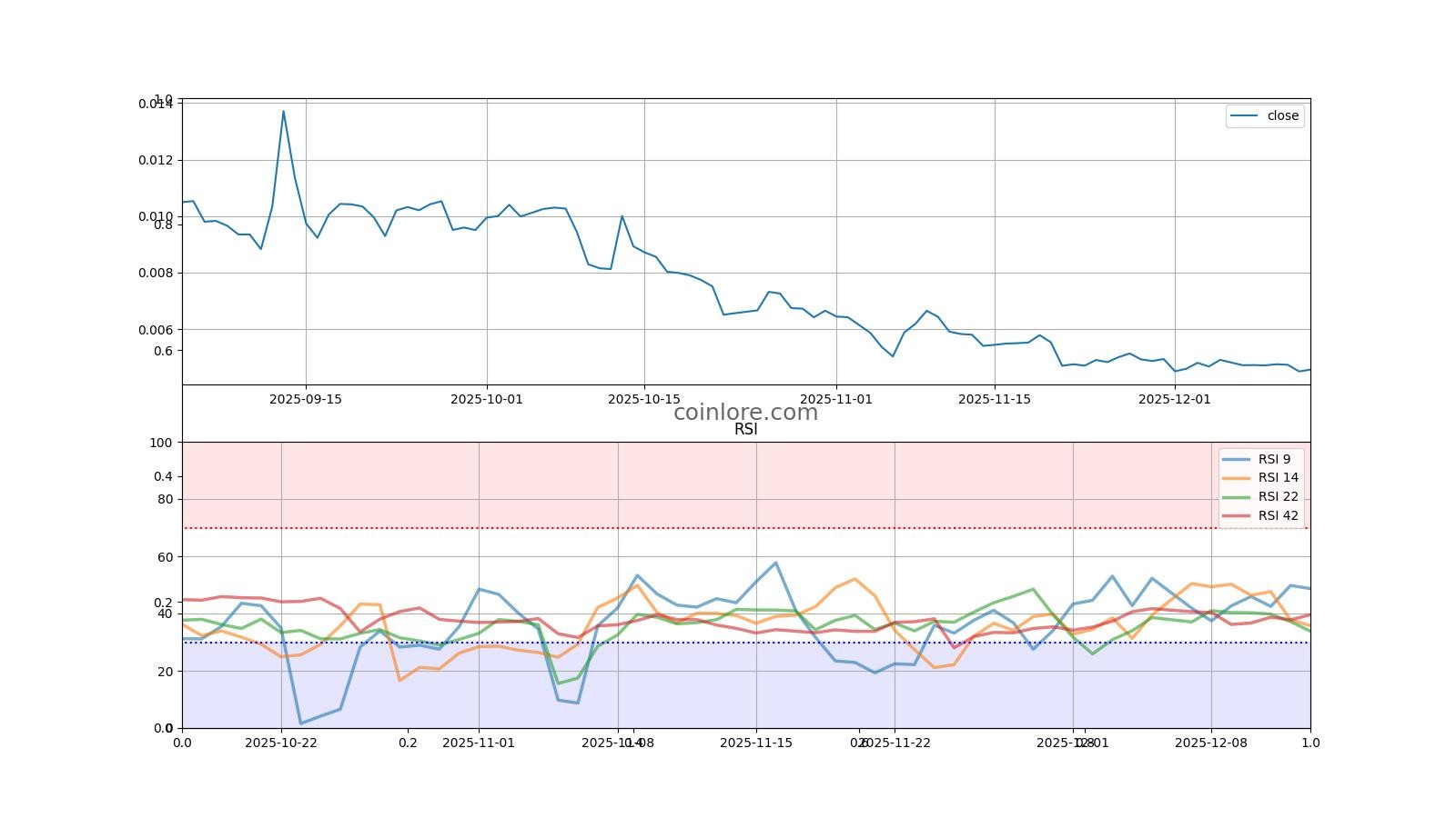 AIPad RSI indicator