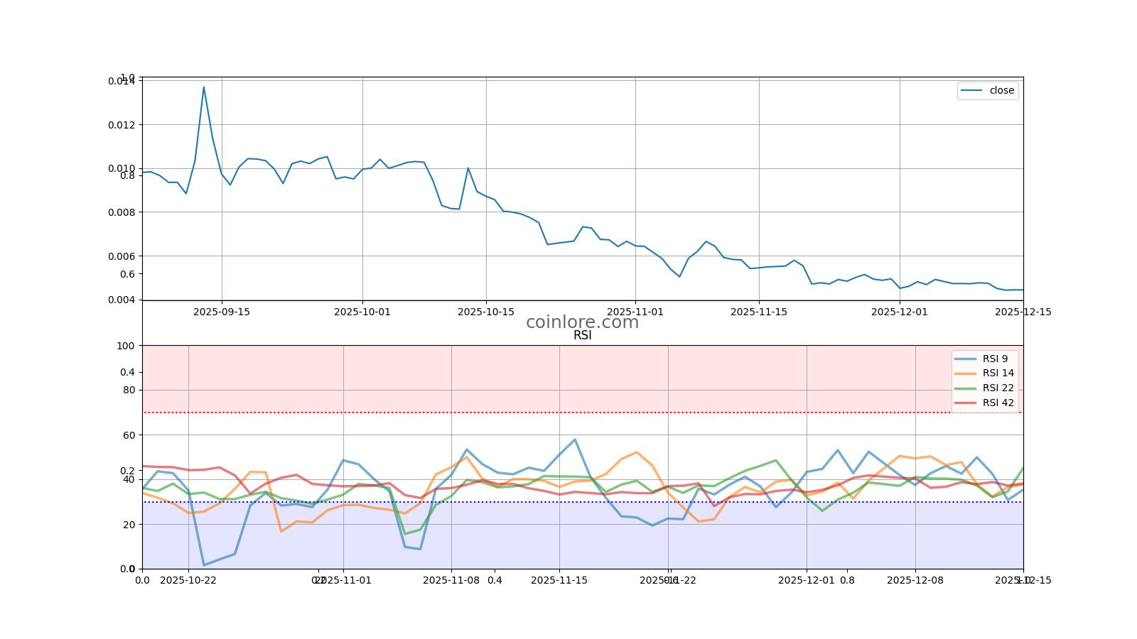 AIPAD RSI indicator