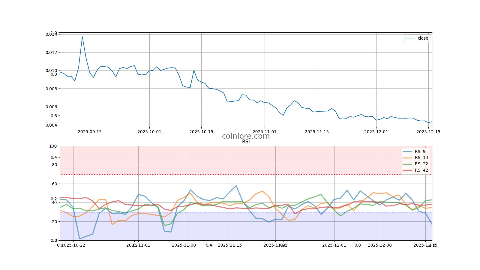 AIPad RSI indicator