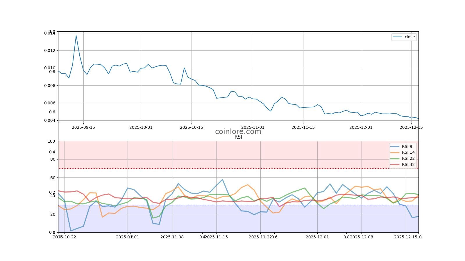 AIPad RSI indicator