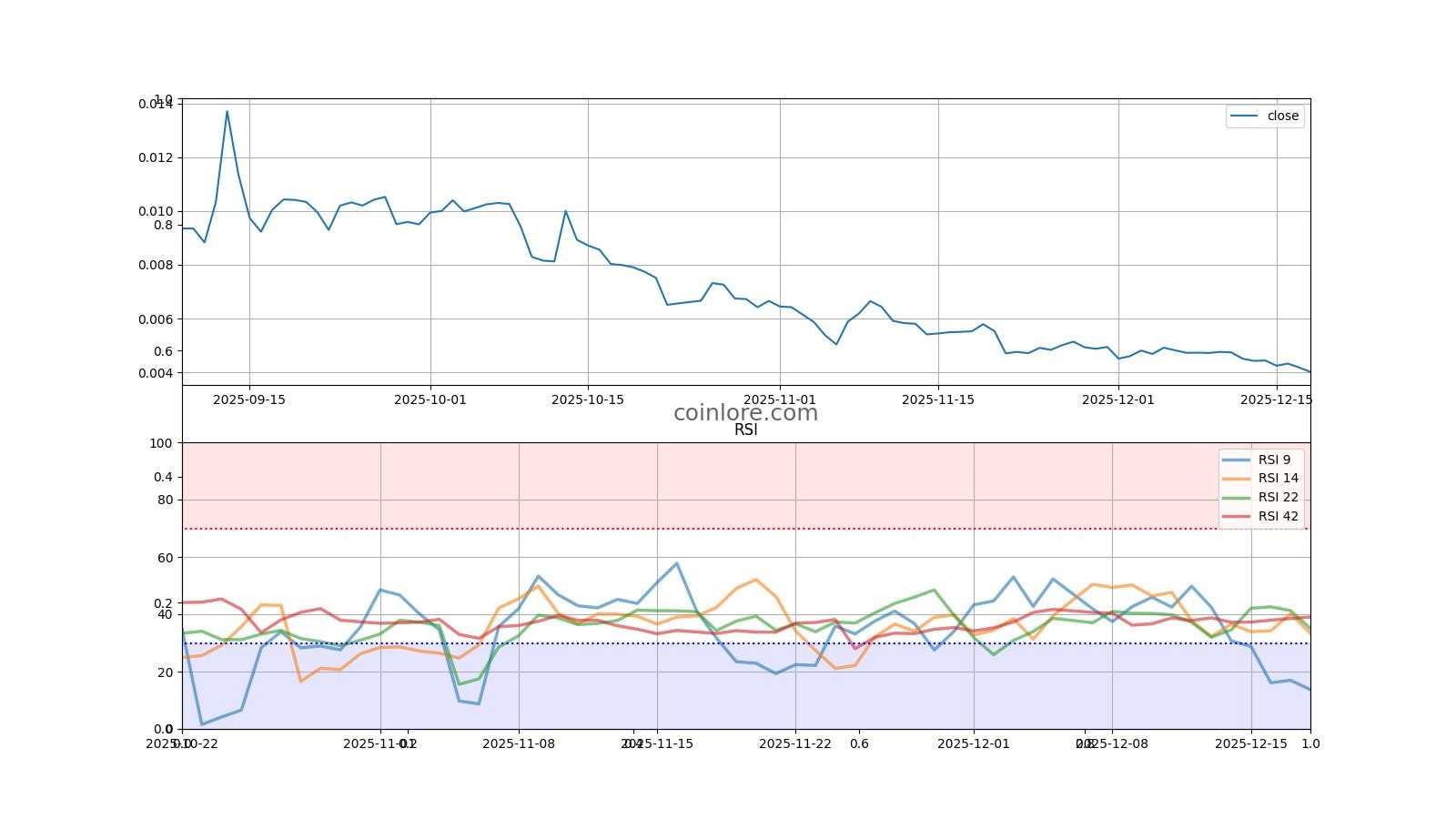 AIPad RSI indicator