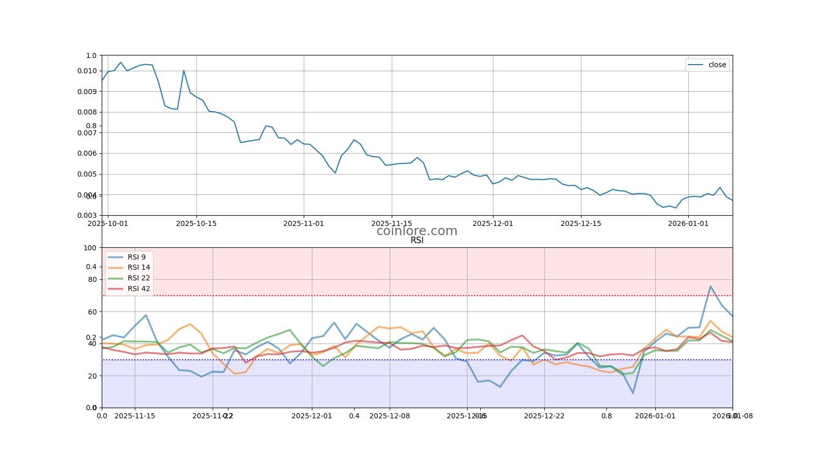 AIPad RSI indicator