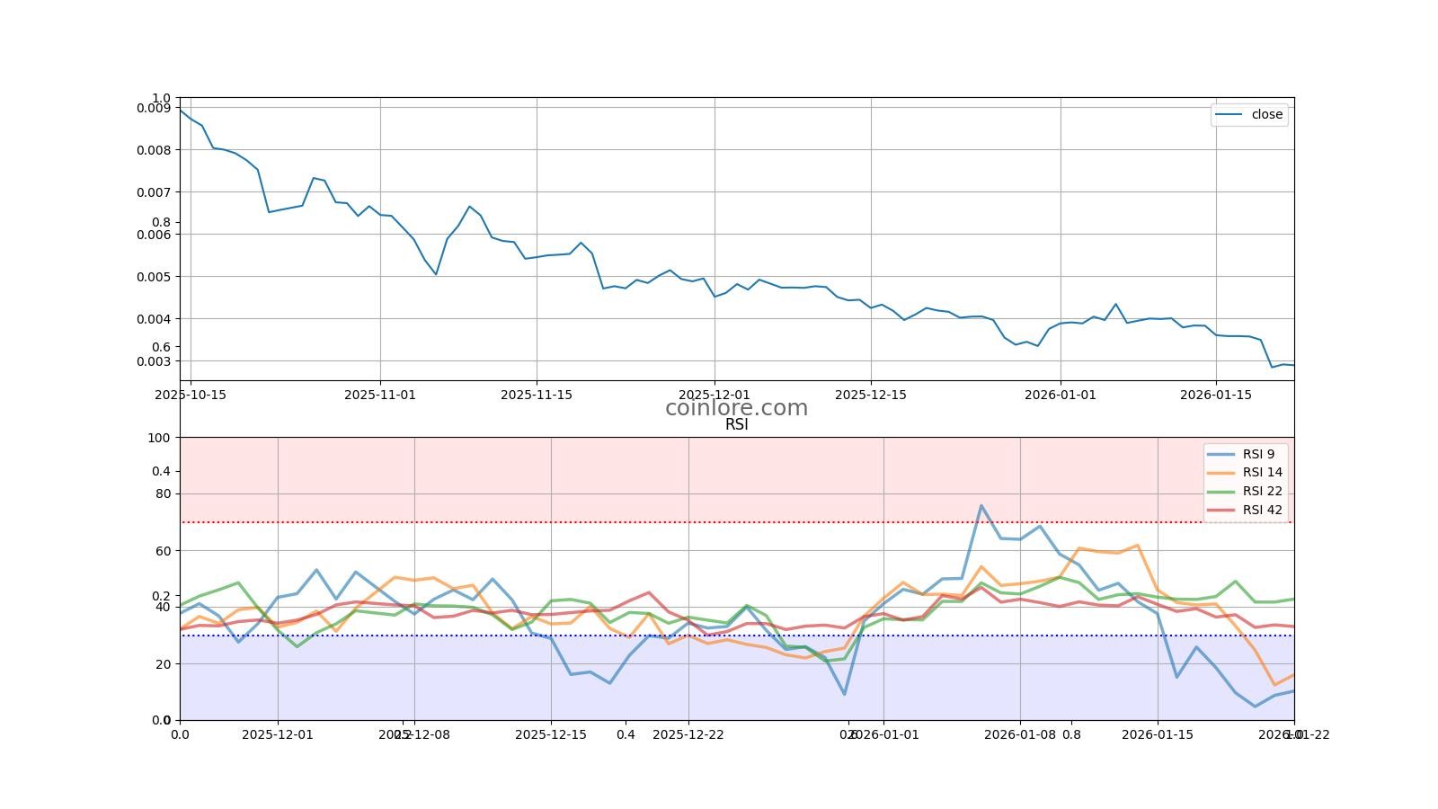AIPad RSI indicator
