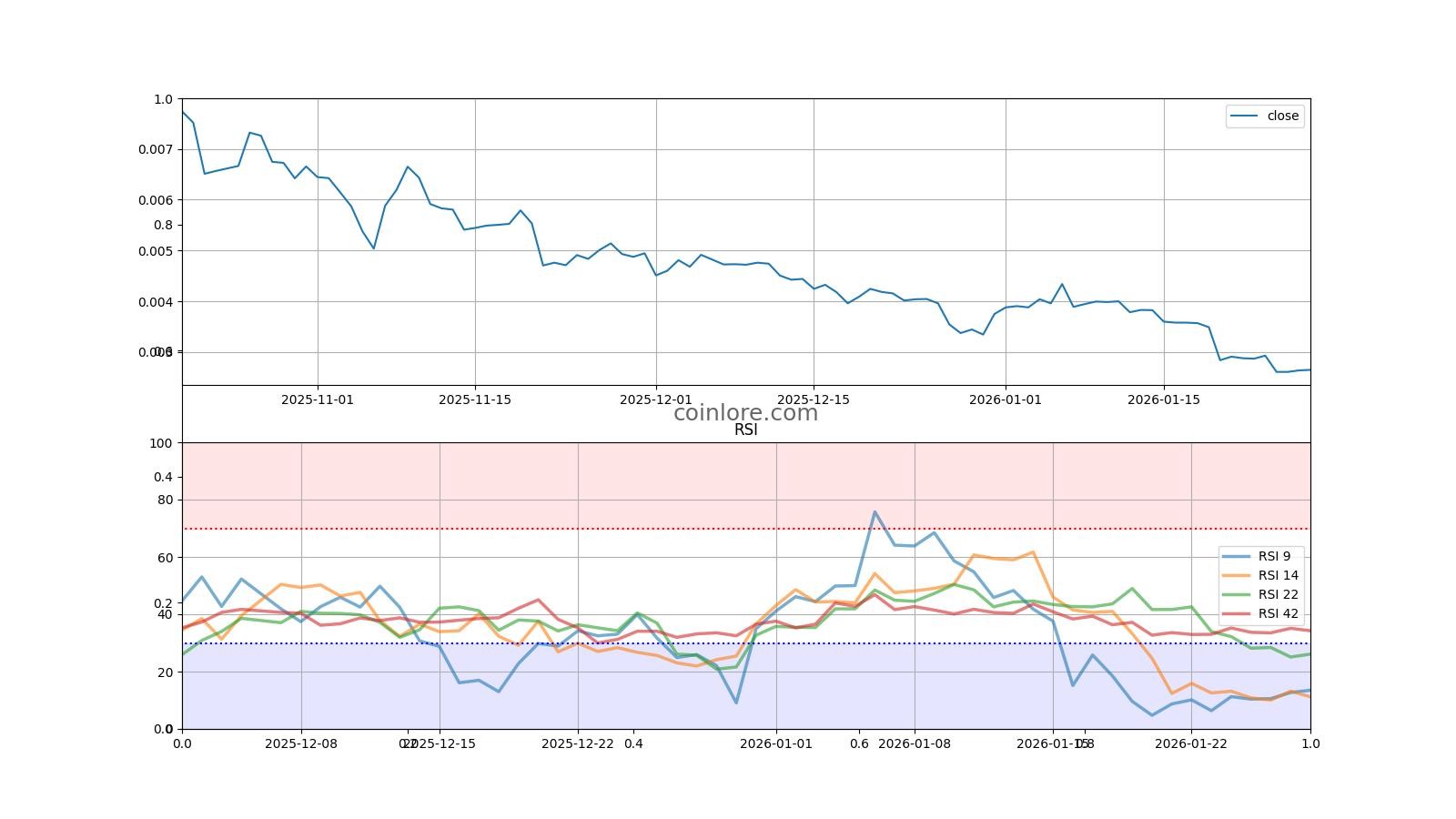 AIPad RSI indicator