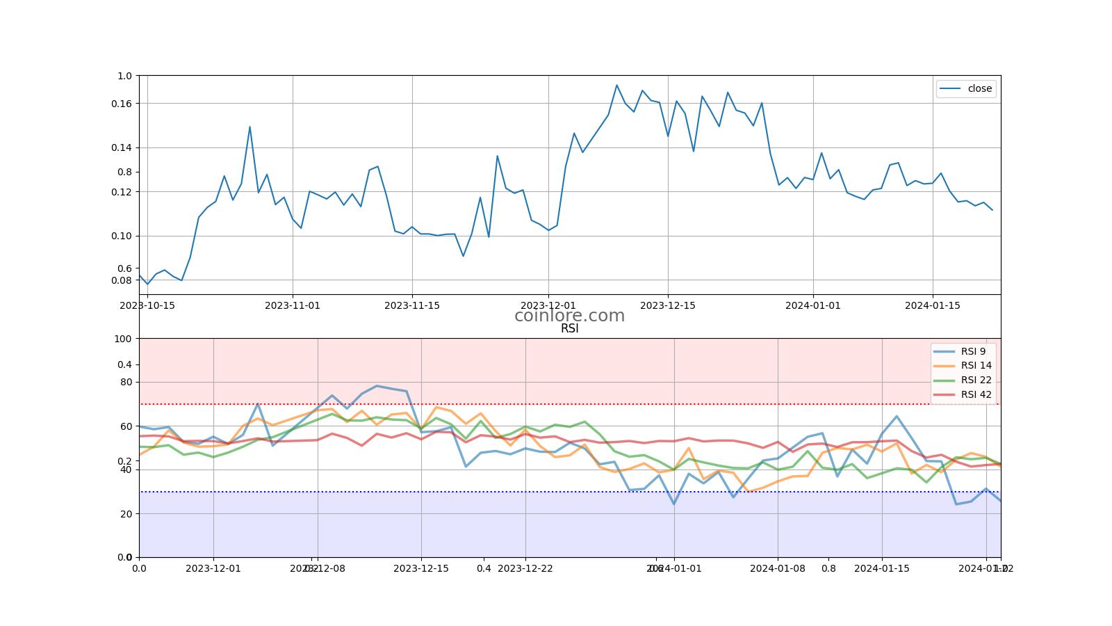 AIPad RSI indicator