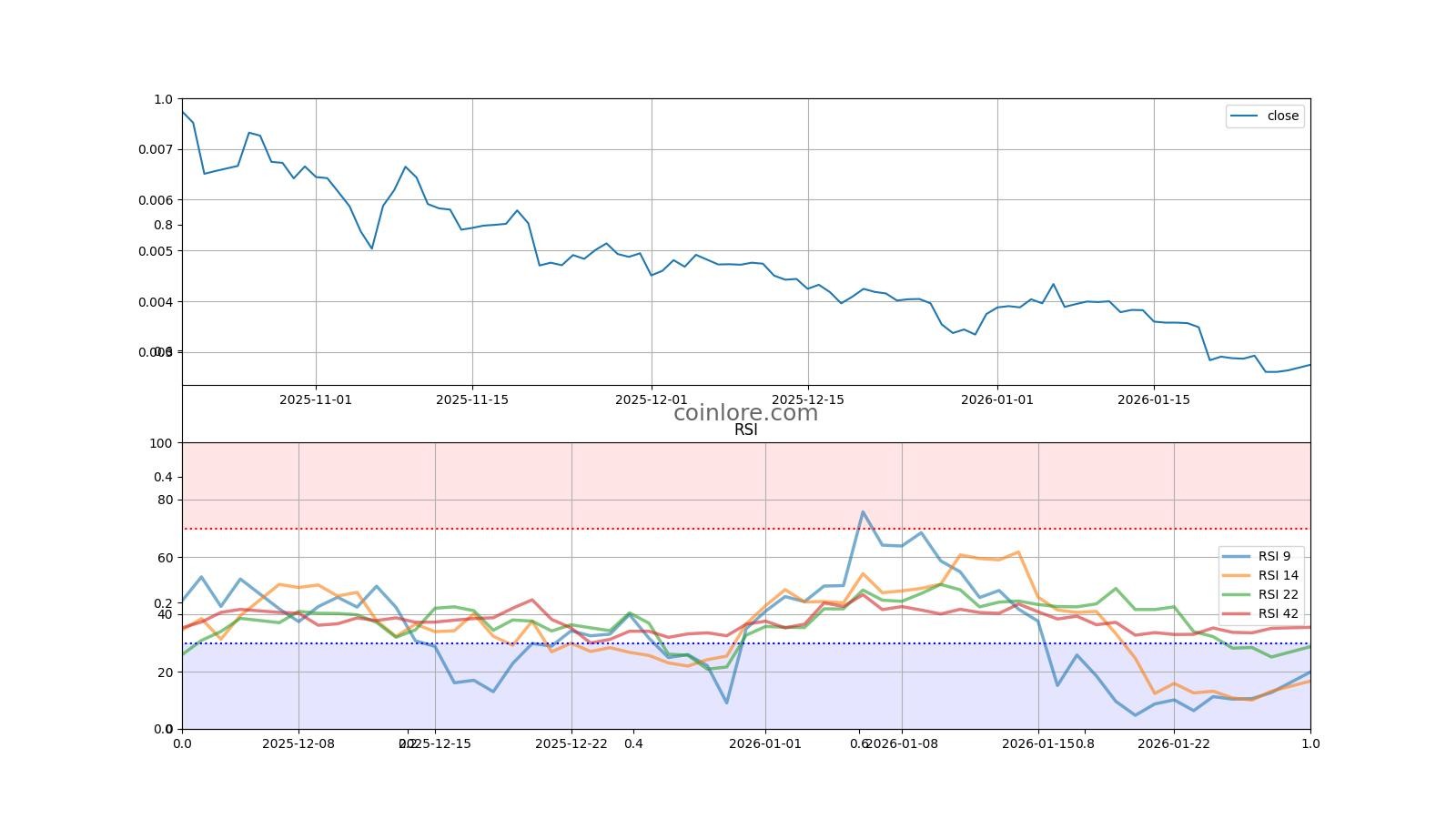 AIPad RSI indicator