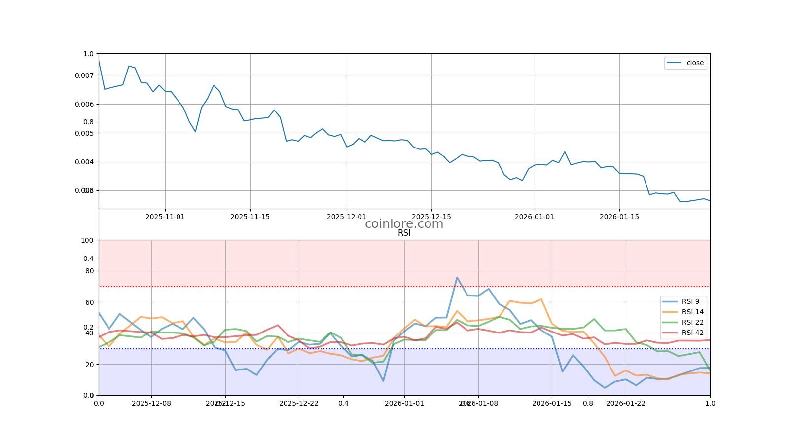 AIPAD RSI indicator