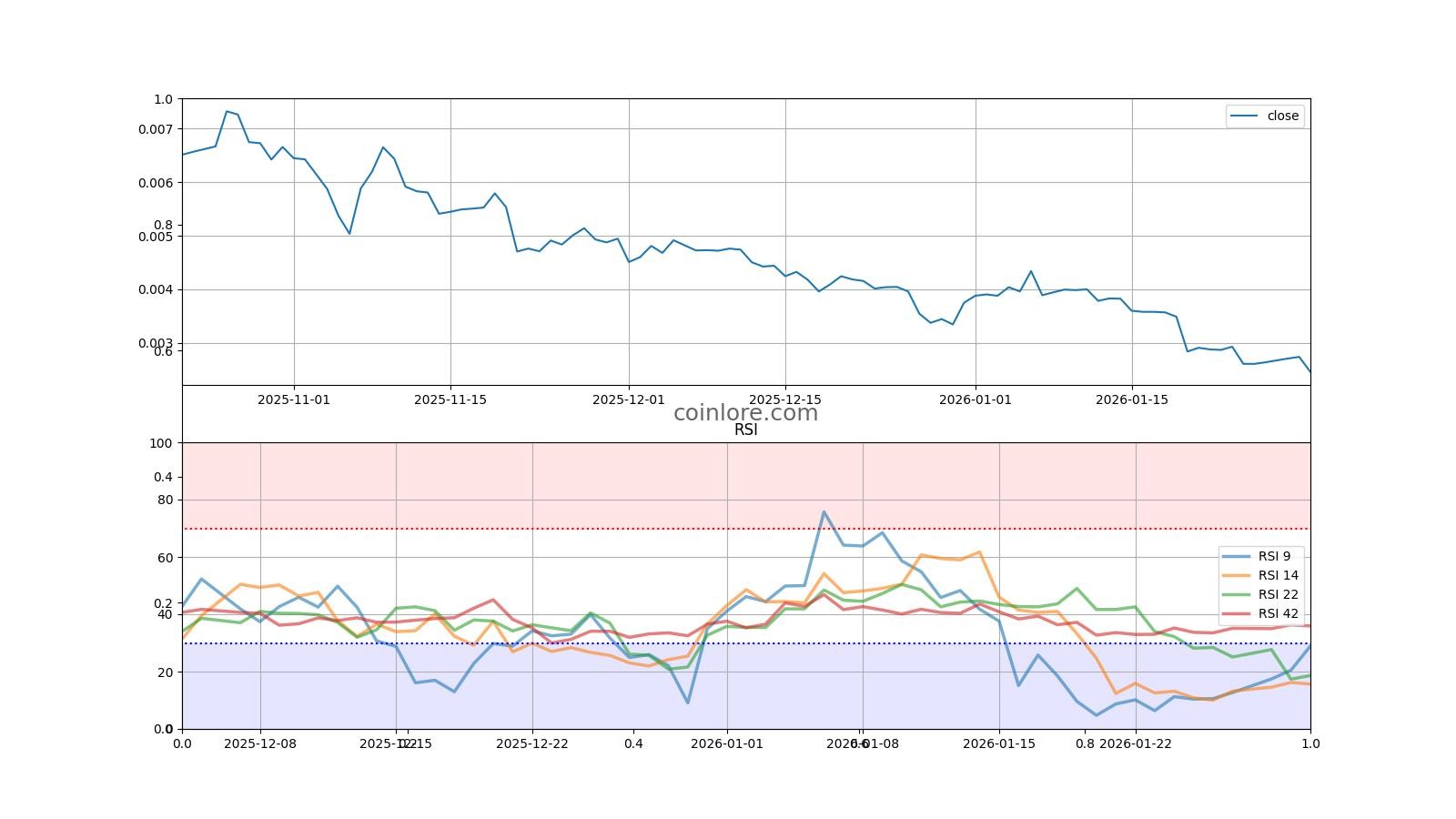 AIPad RSI indicator