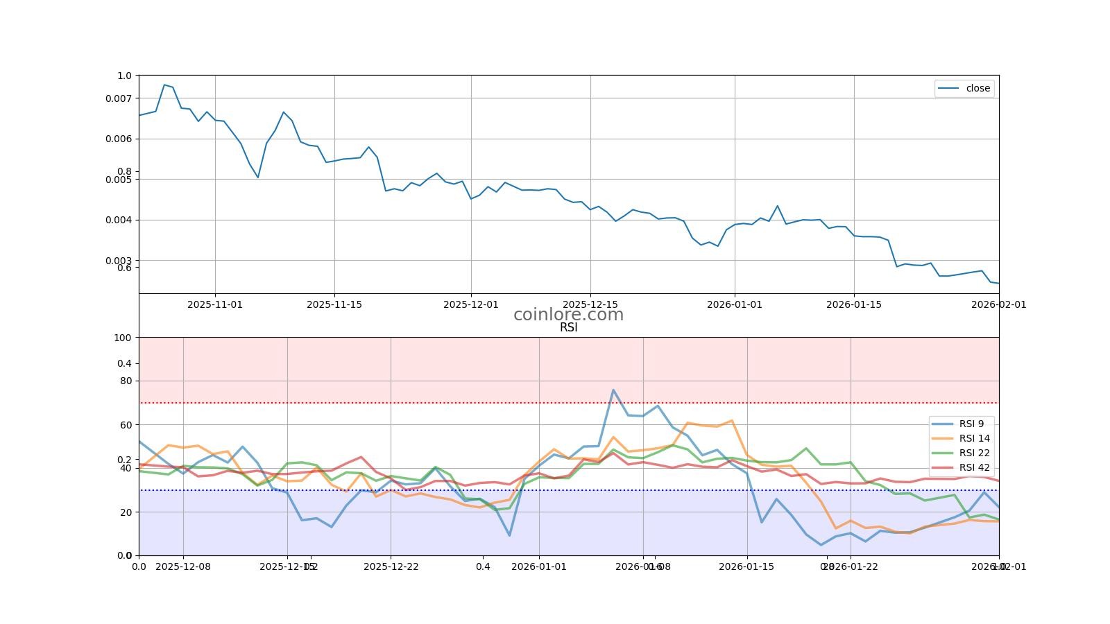 AIPad RSI indicator