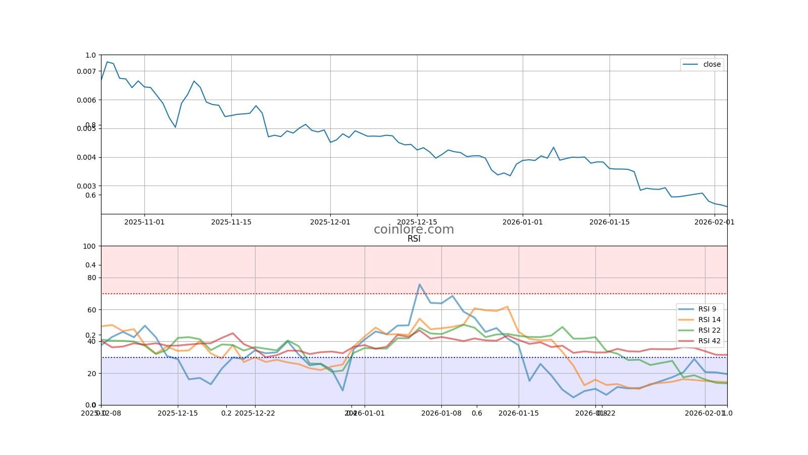 AIPad RSI indicator