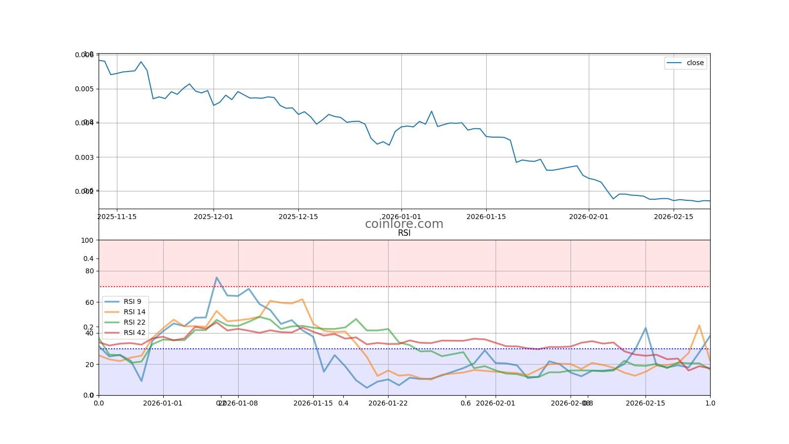 AIPad RSI indicator