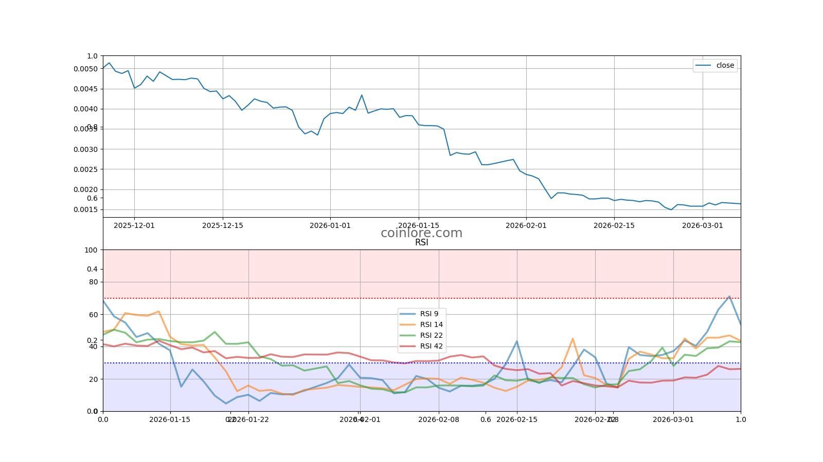 AIPad RSI indicator