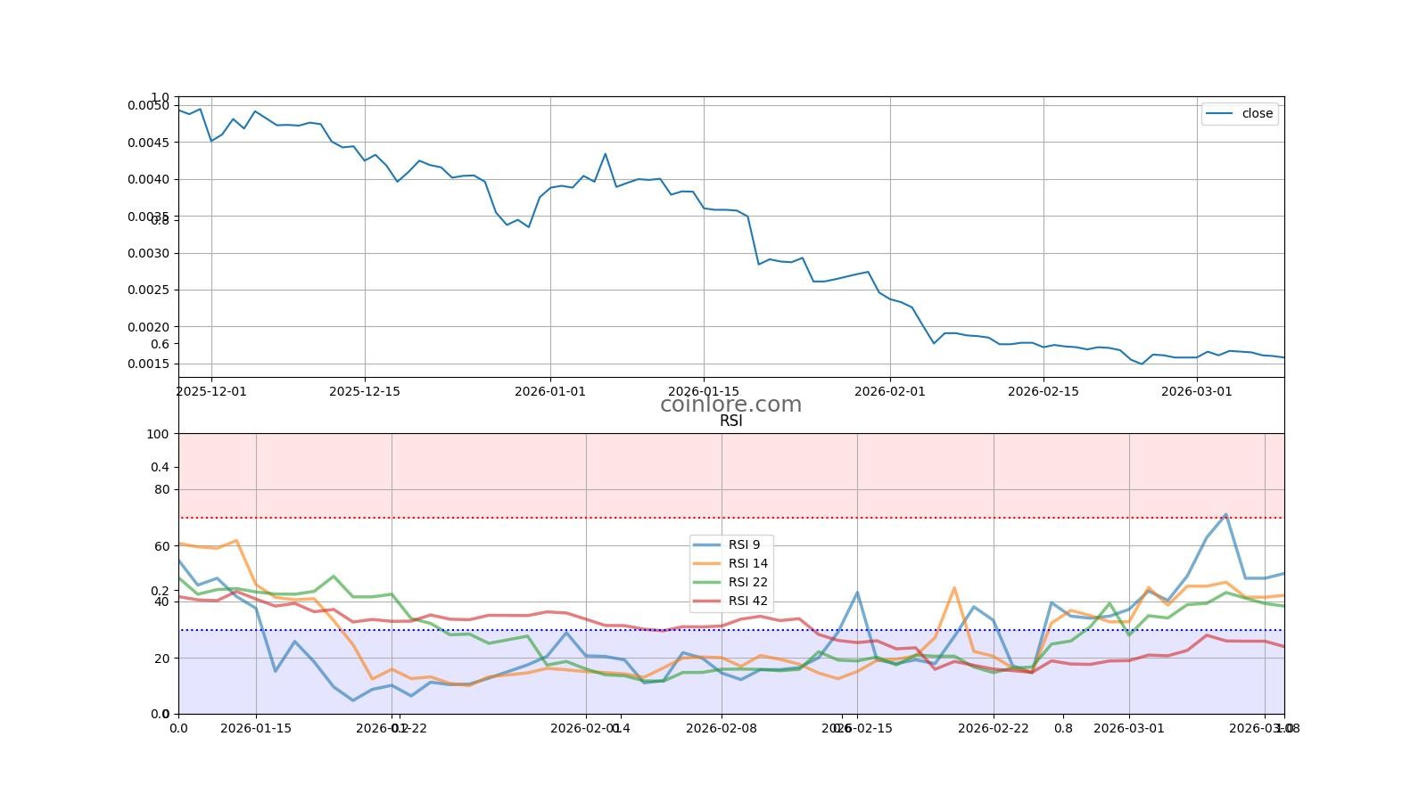 AIPad RSI indicator