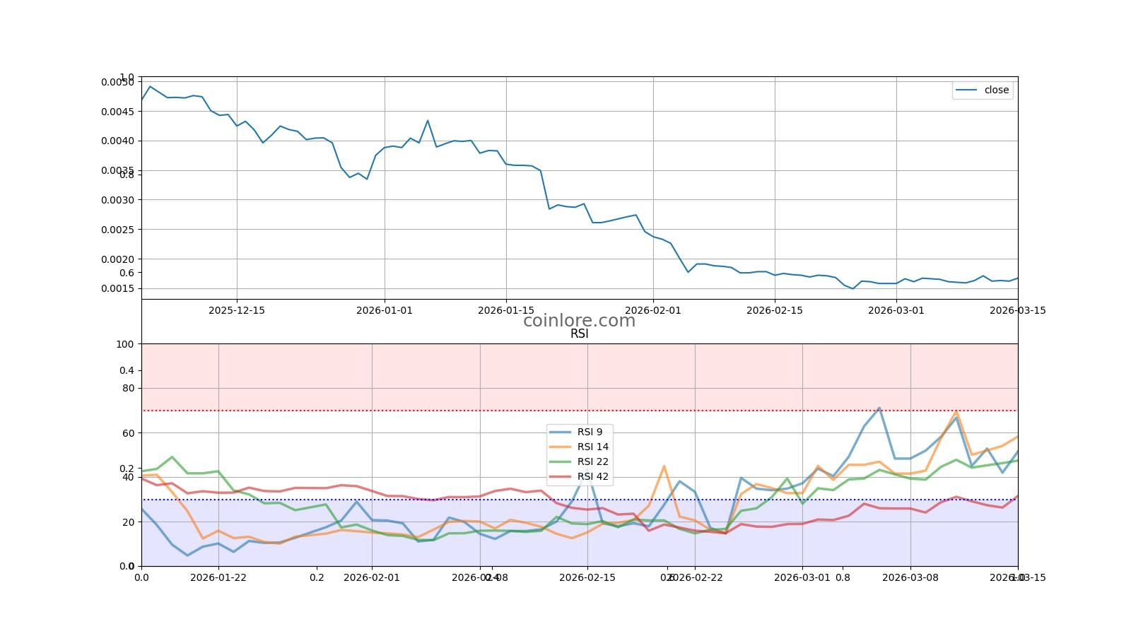 AIPad RSI indicator