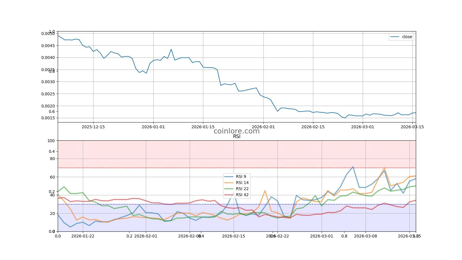 AIPad RSI indicator