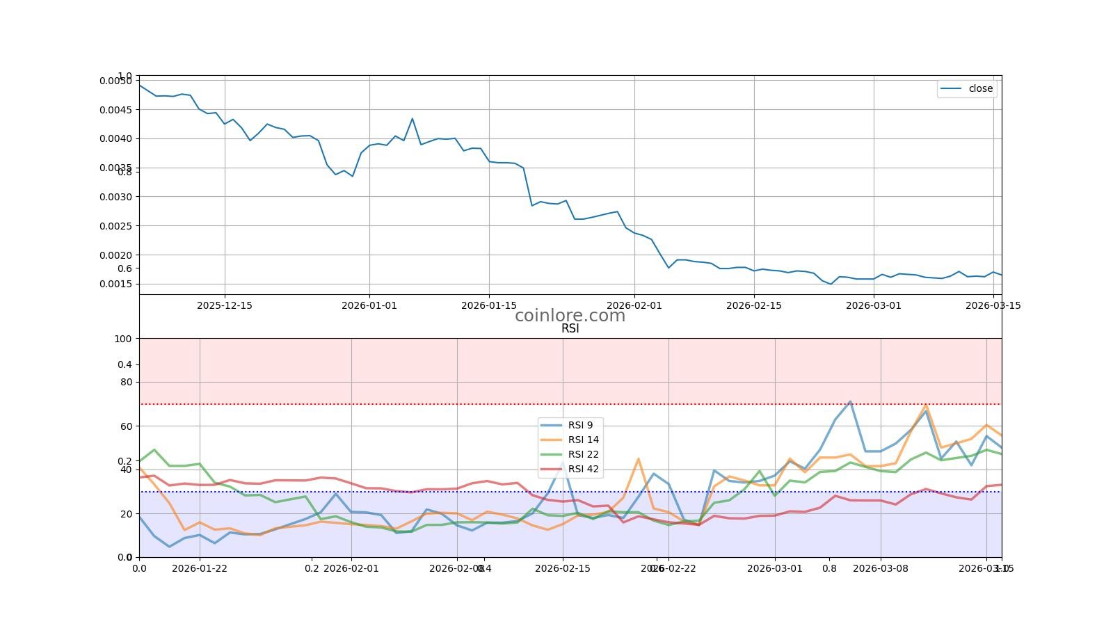 AIPAD RSI indicator