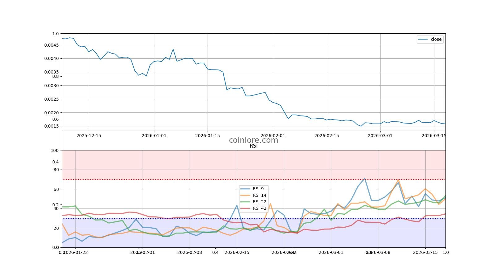 AIPad RSI indicator