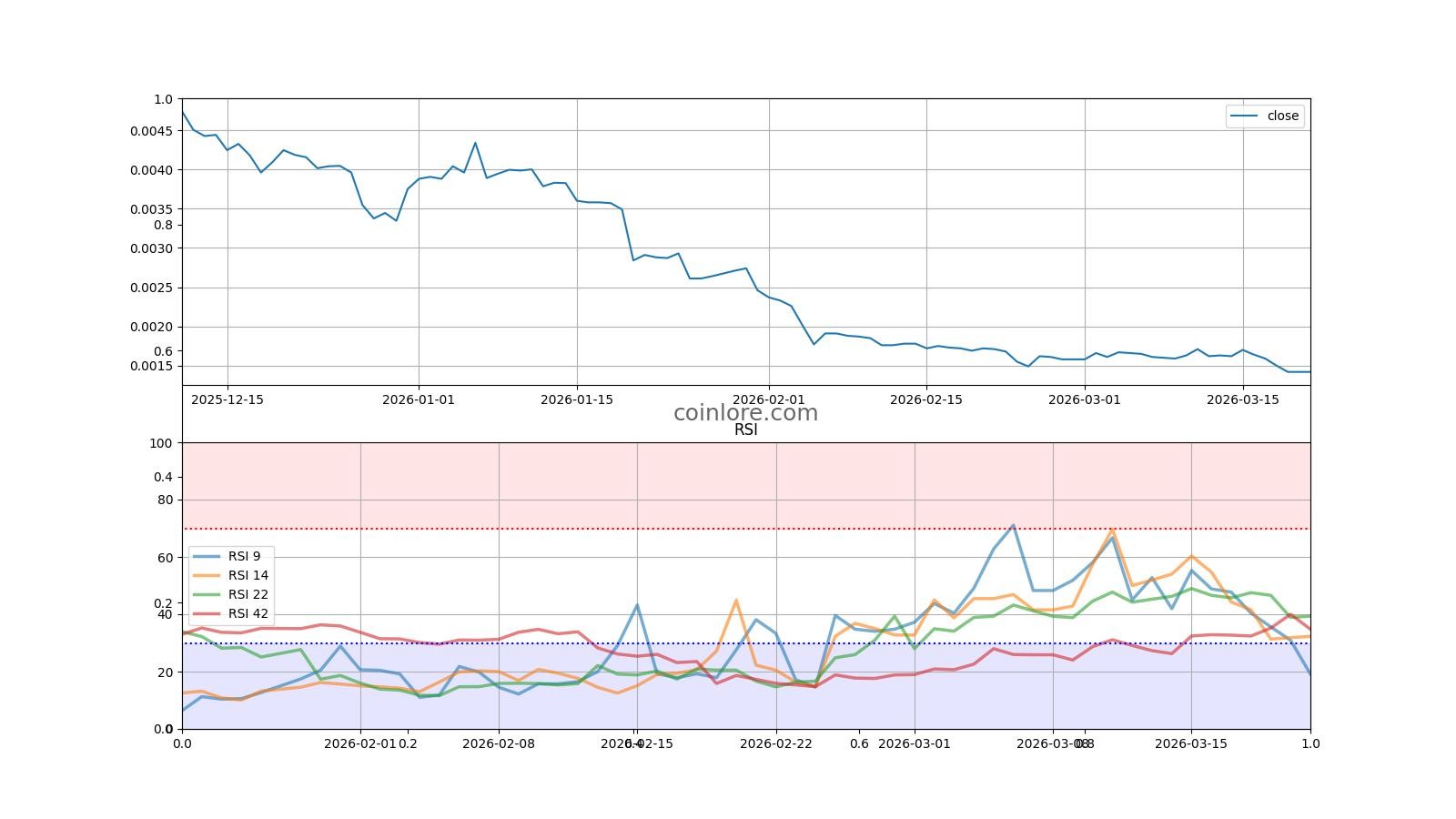 AIPad RSI indicator