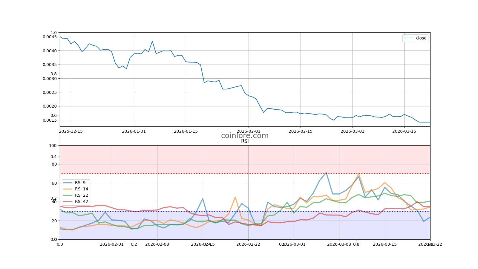 AIPad RSI indicator