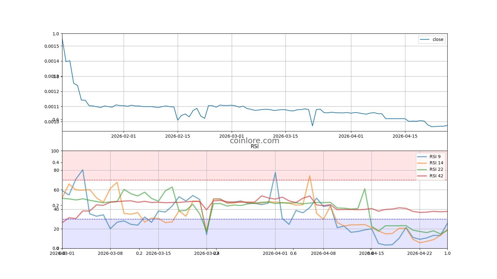 Aipocalypto RSI indicator