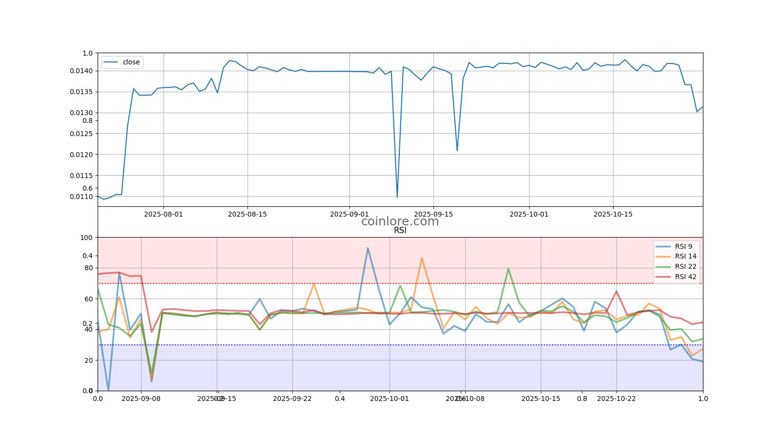 Aipocalypto RSI indicator