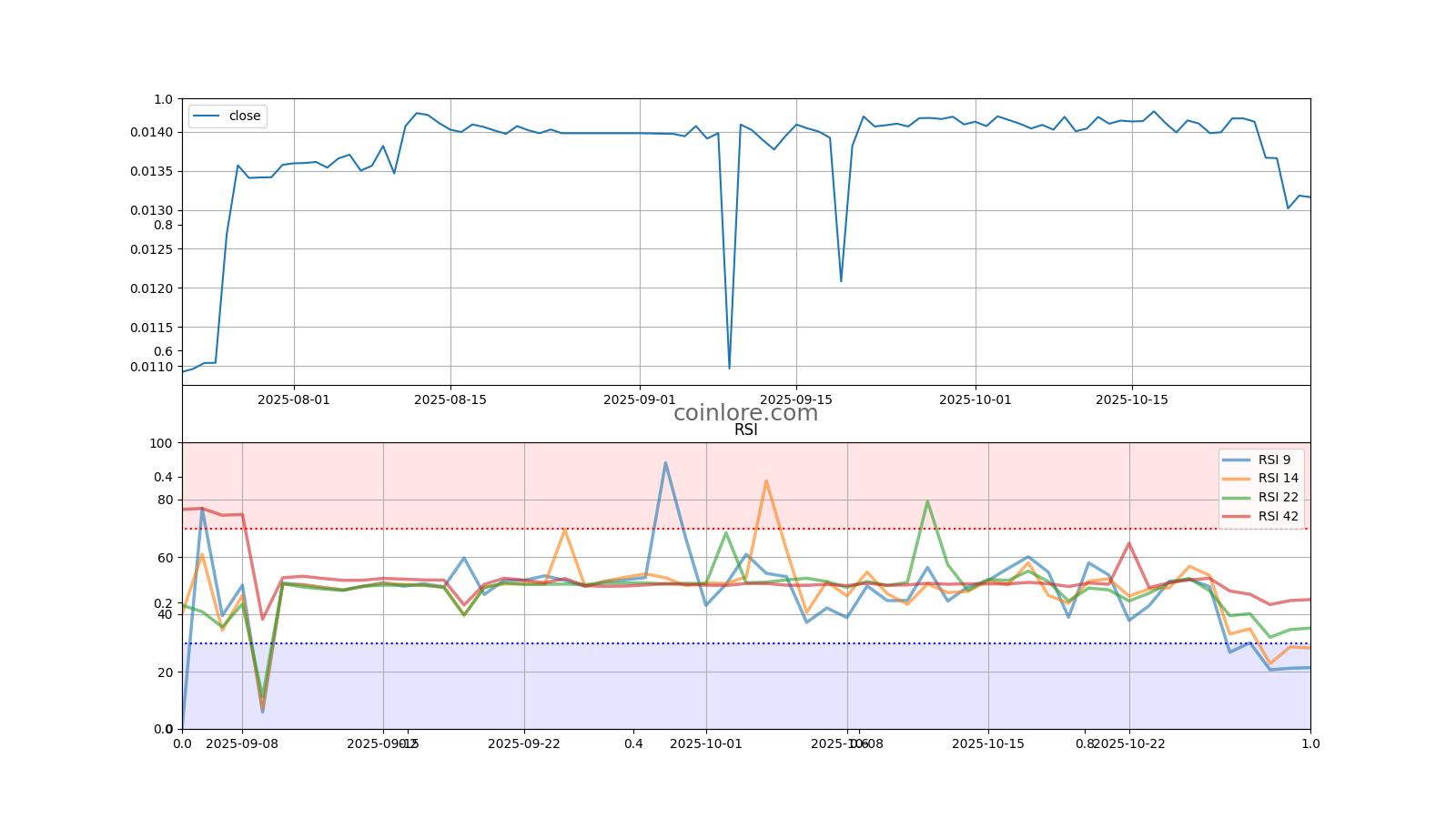 Aipocalypto RSI indicator