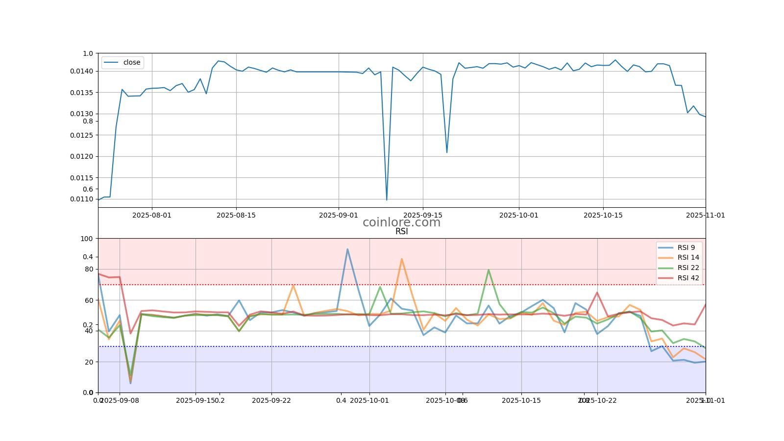 Aipocalypto RSI indicator