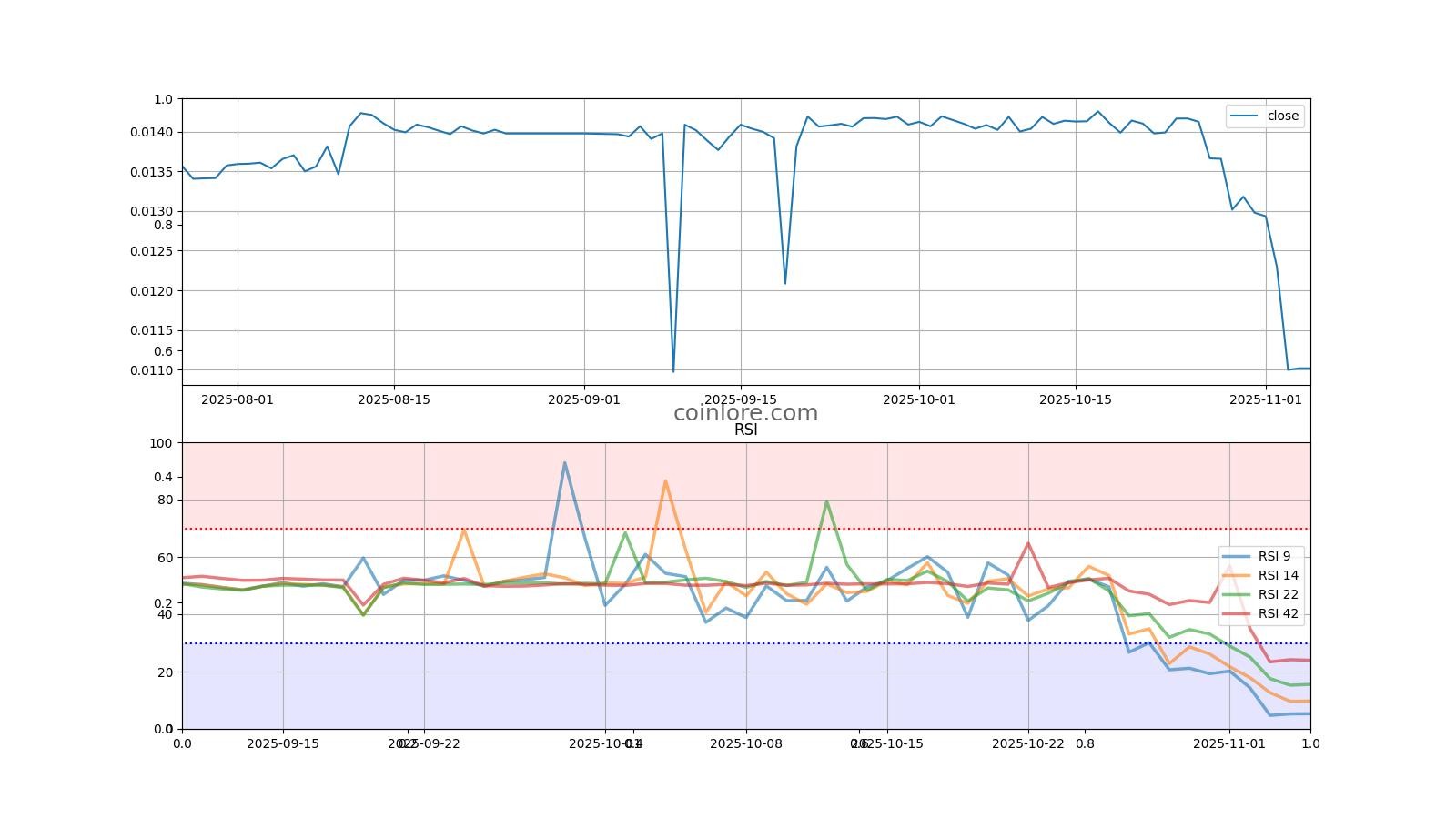 Aipocalypto RSI indicator