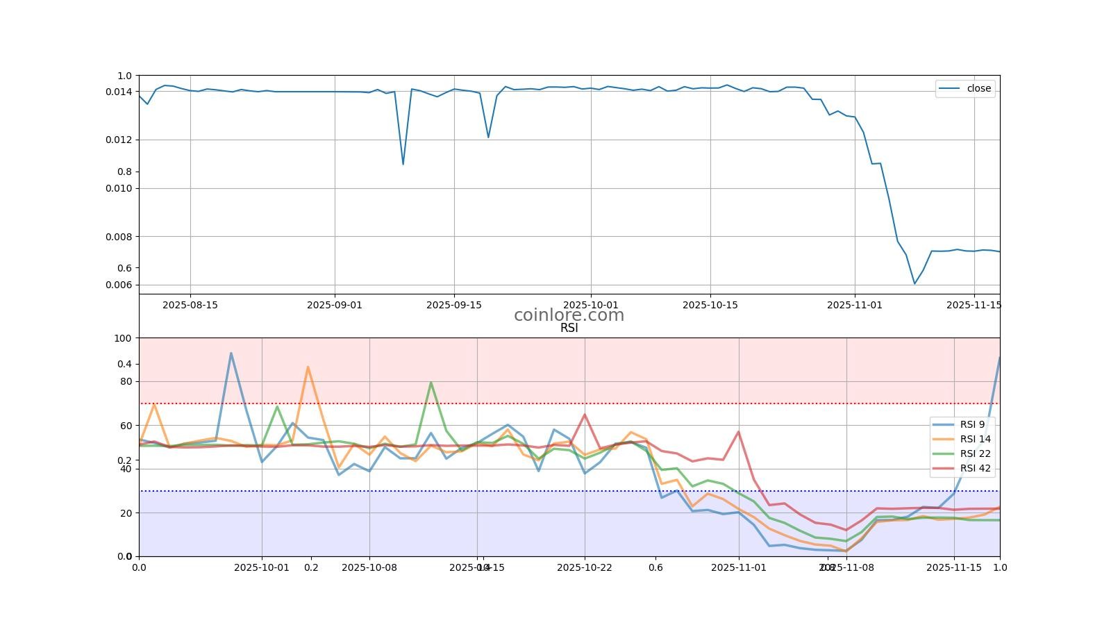 Aipocalypto RSI indicator