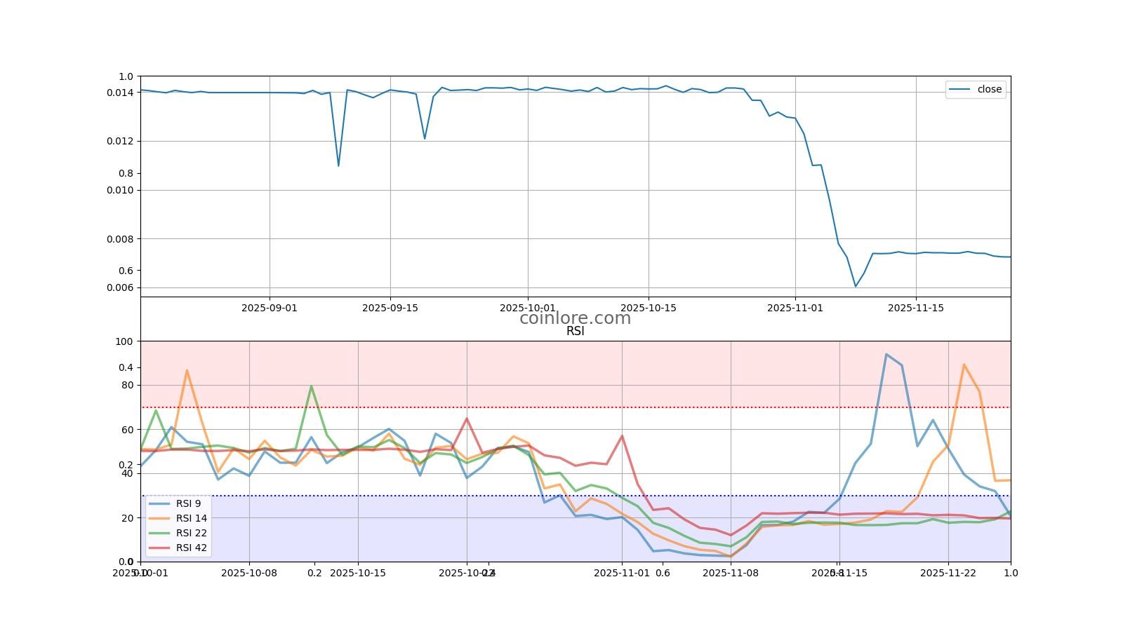 Aipocalypto RSI indicator