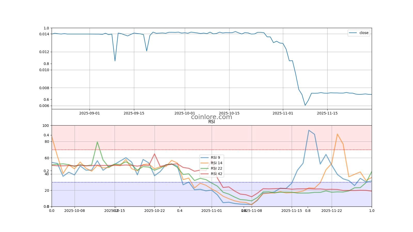 Aipocalypto RSI indicator