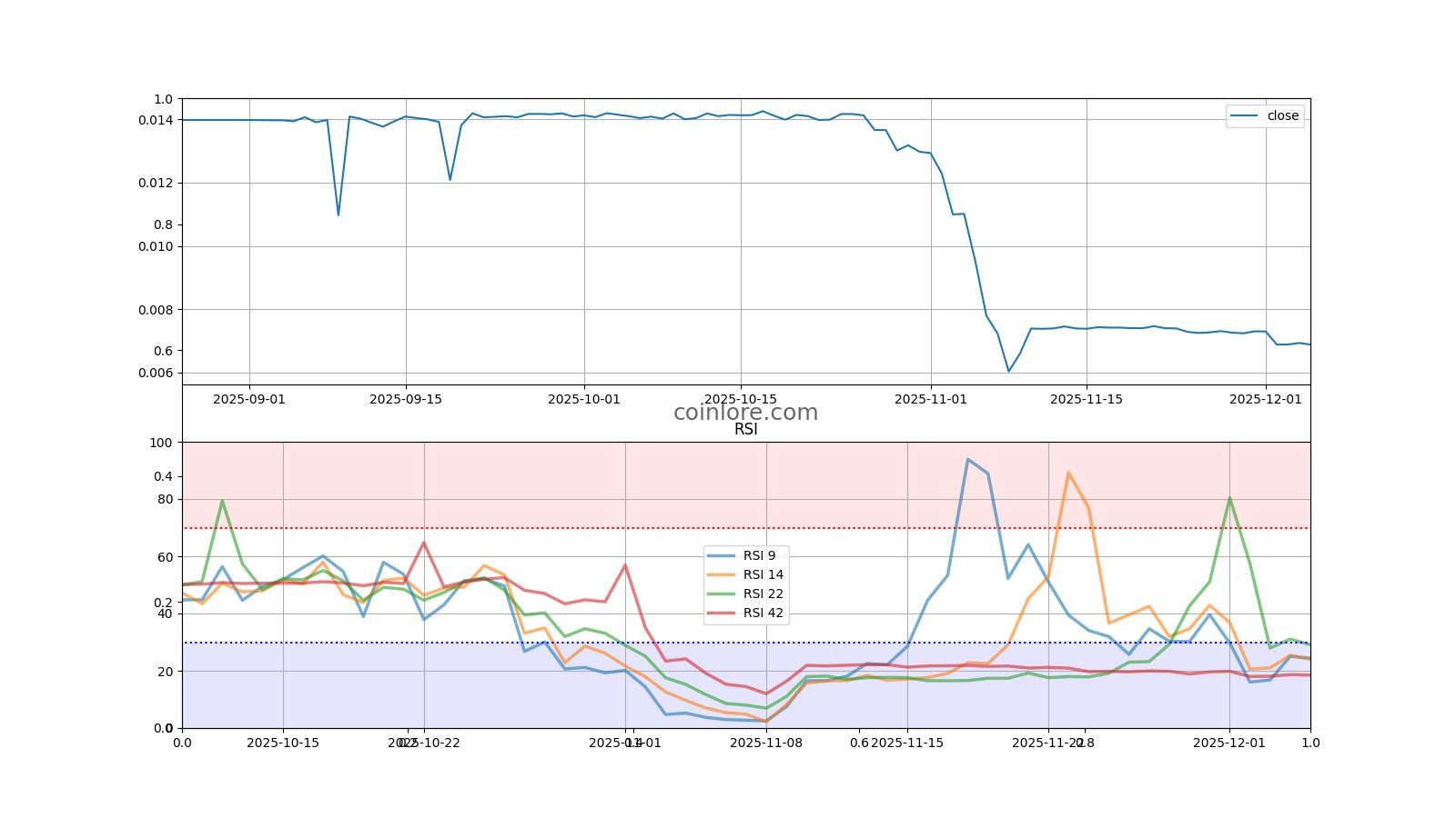 Aipocalypto RSI indicator