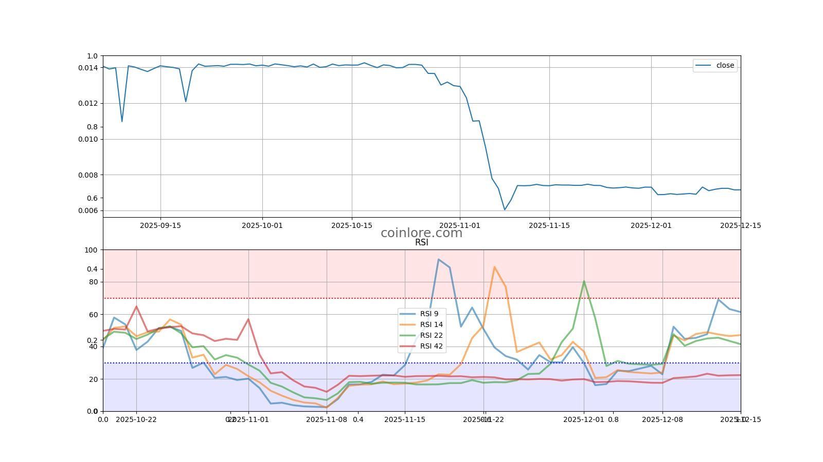 Aipocalypto RSI indicator
