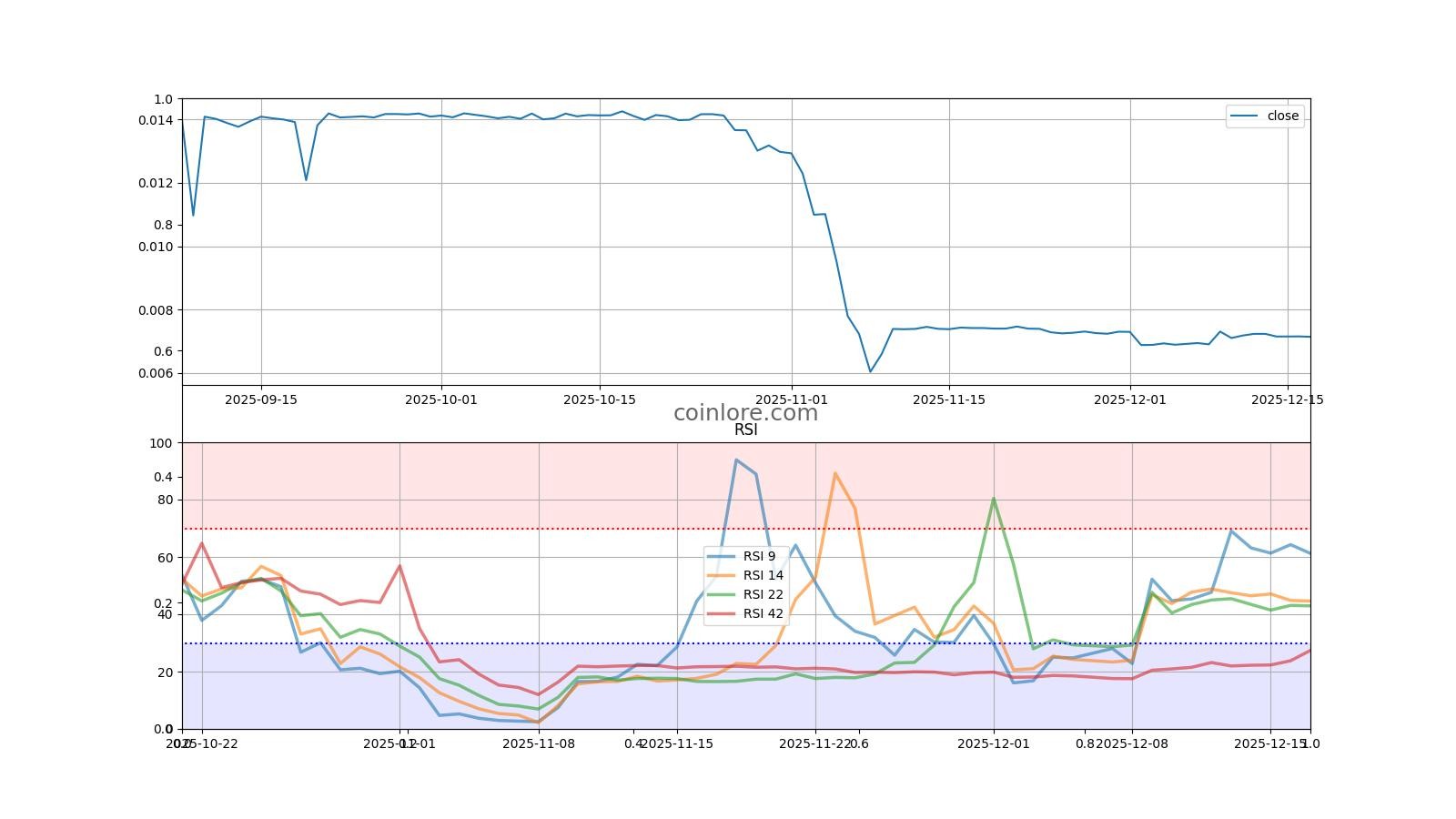 Aipocalypto RSI indicator