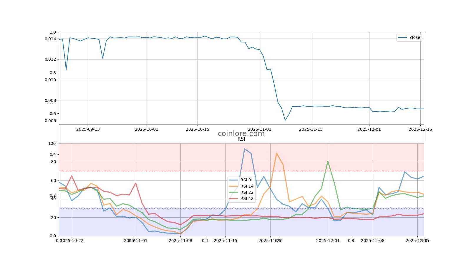 Aipocalypto RSI indicator